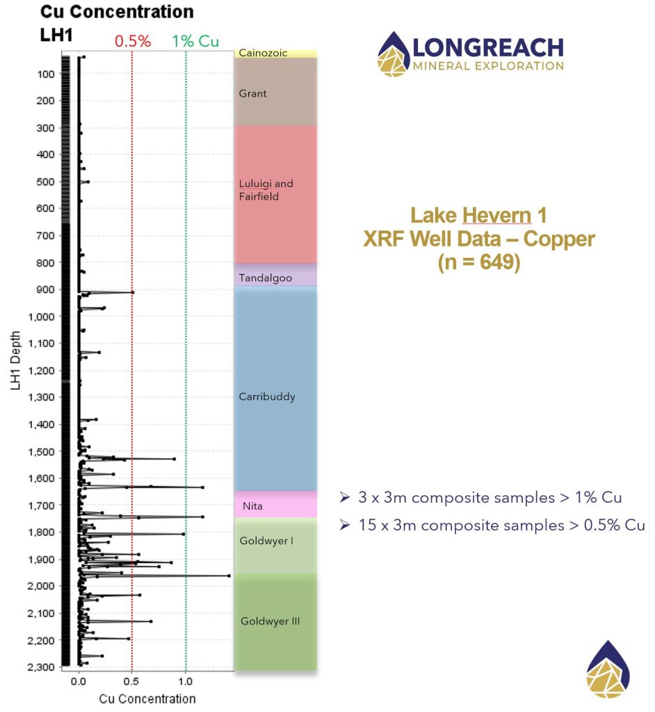East Canning – Longreach Mineral Exploration